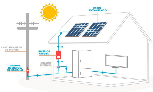 Advanced Solar - Rio de Janeiro, RJ