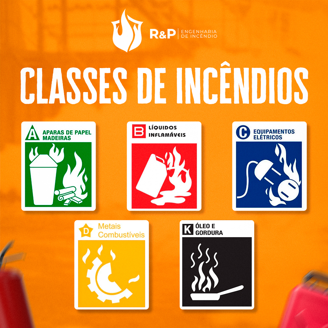 Você sabe quais são as classes de incêndios? em Itapetininga, SP ...